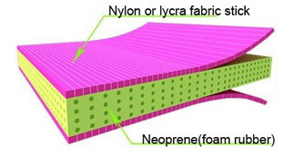 CR EPDM Neoprene Chloroprene Sheet , UV Protection Cr Chloroprene Rubber