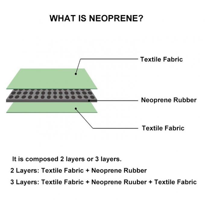 Recycled Wetsuit Neoprene Sheet , 4 Yards Smooth 4mm Neoprene Fabric